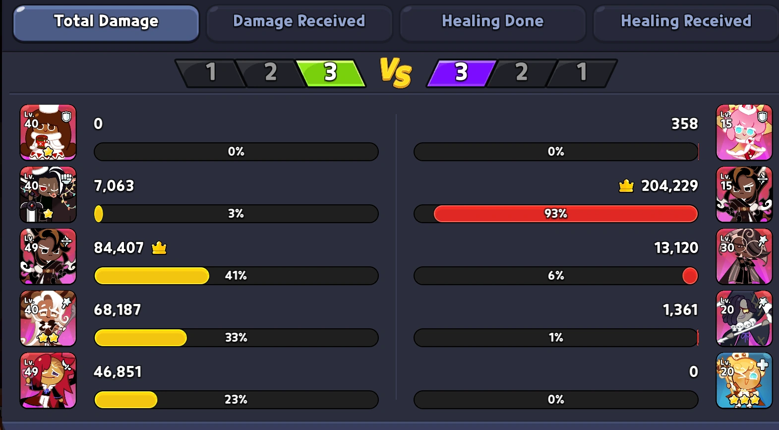 When a level 15 does more damage than your entire team | Fandom