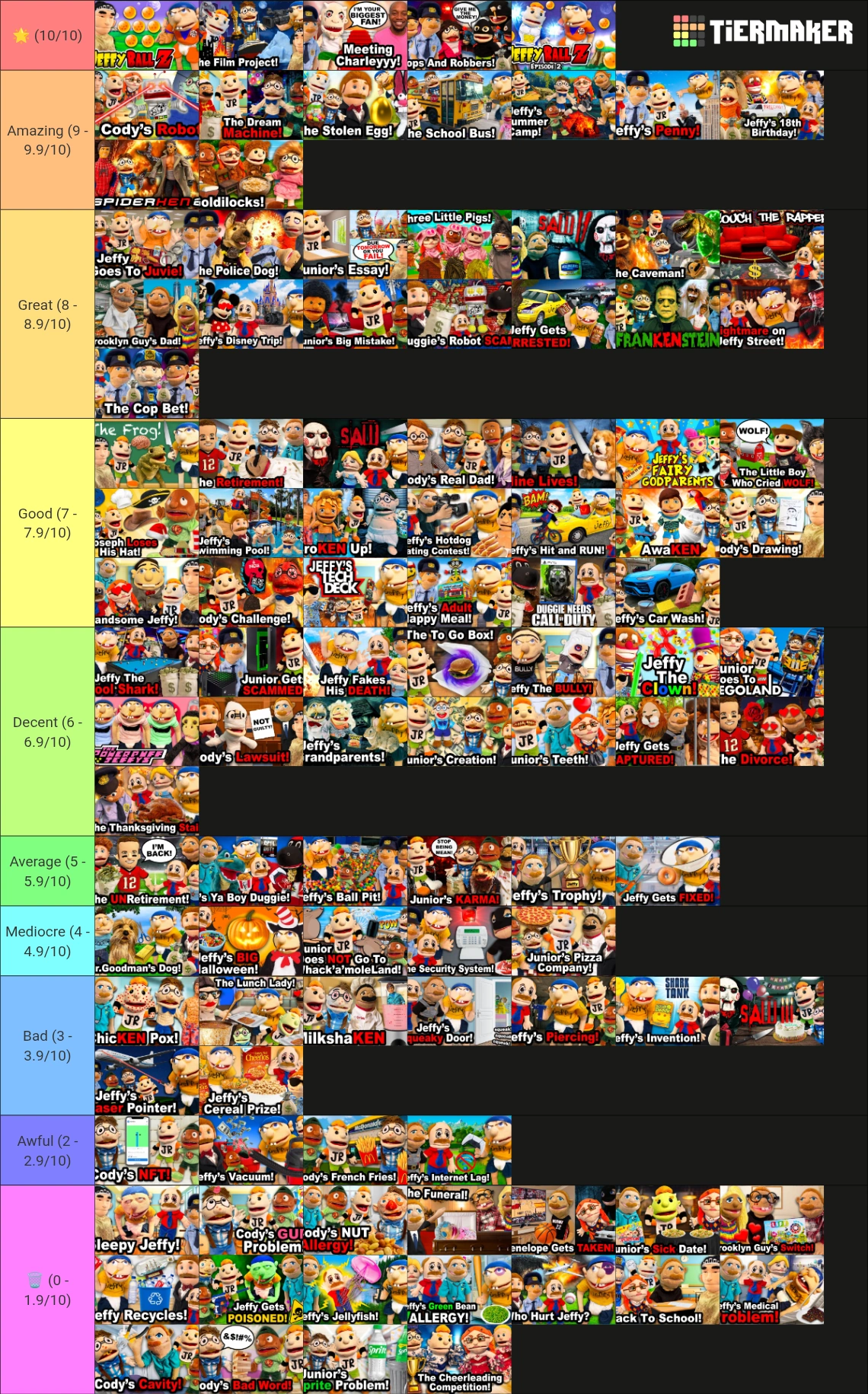 Junior's Pizza Company has been placed in Mediocre, vote where to put ...