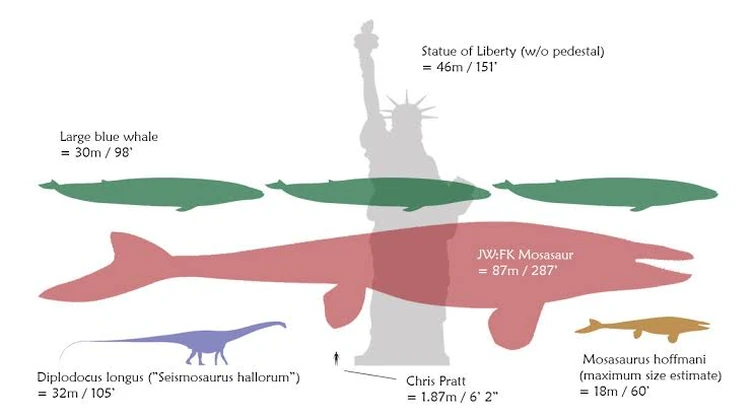 moasasurus's size | Fandom