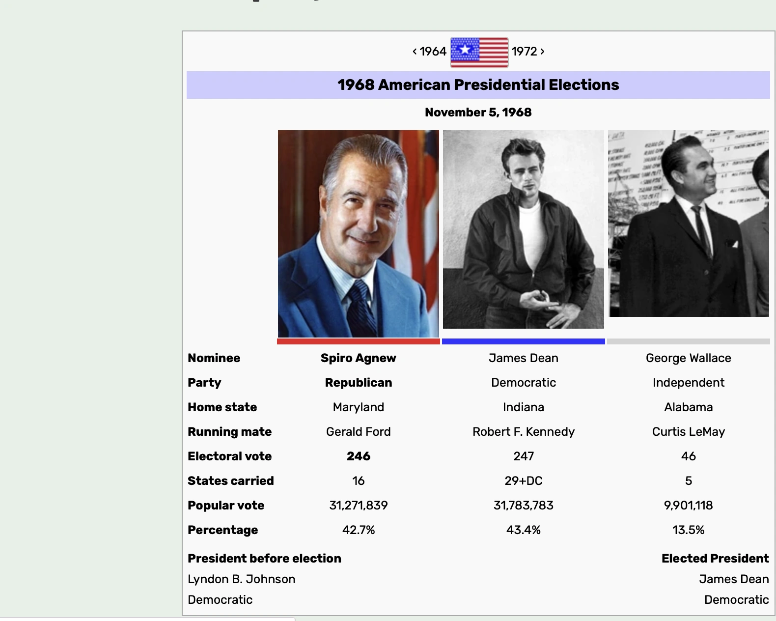 Help on Election | Fandom