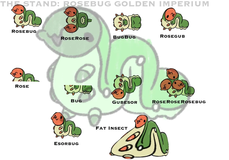 Rosebug | Fandom