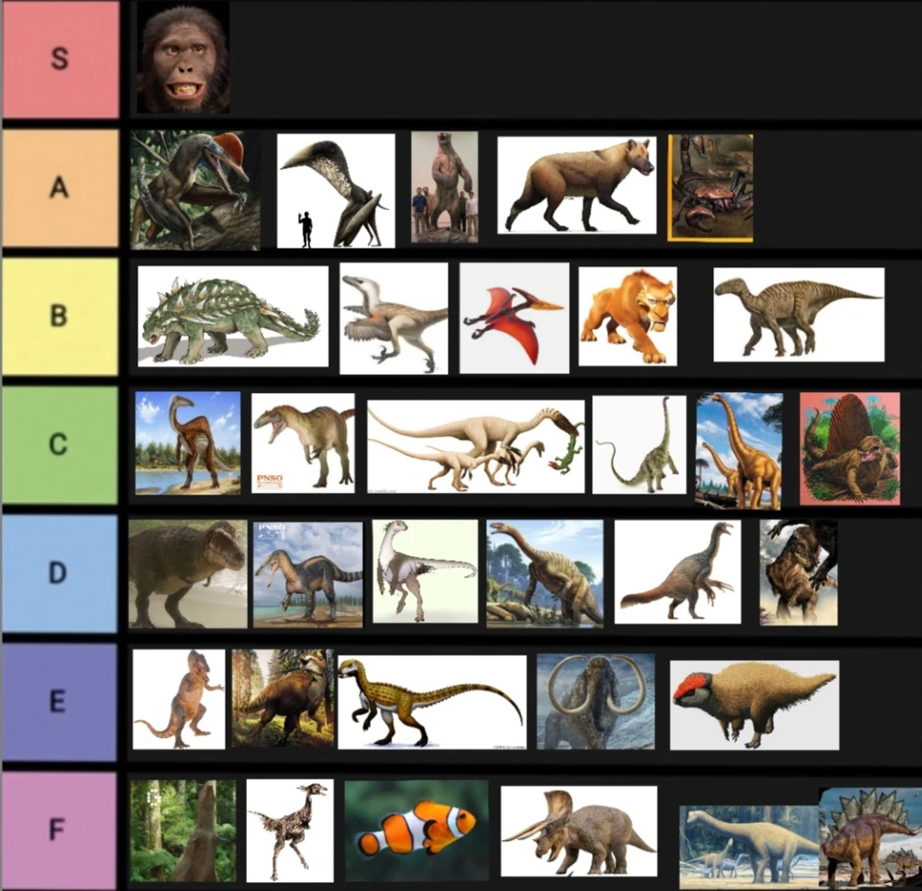 Prehistoric Animals Ranked by Epic Gamer Potential | Fandom