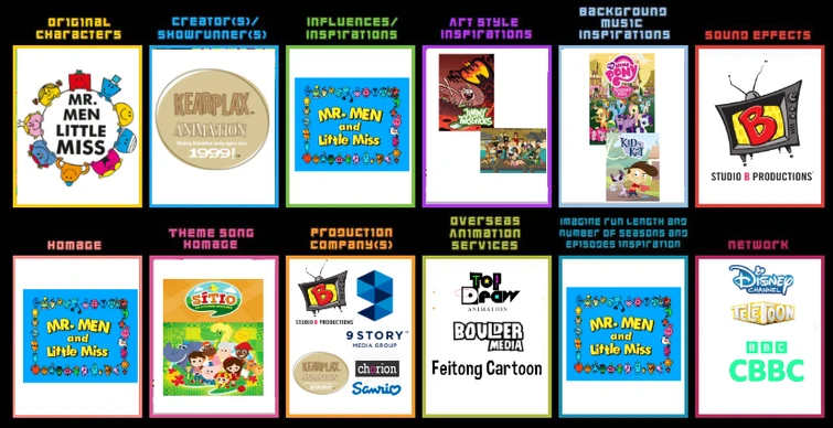 My own imaginary Mr. Men reboot | Fandom