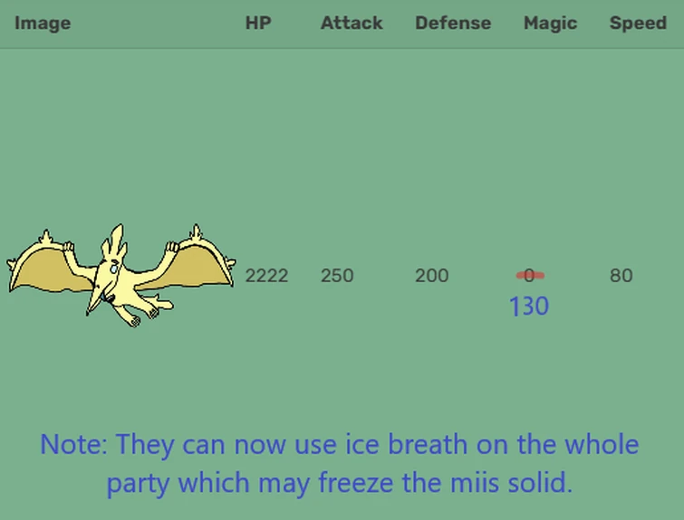 Discuss Everything About Miitopia Wiki | Fandom