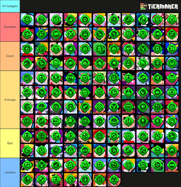 Ranking All Gadgets in Brawl Stars | Fandom