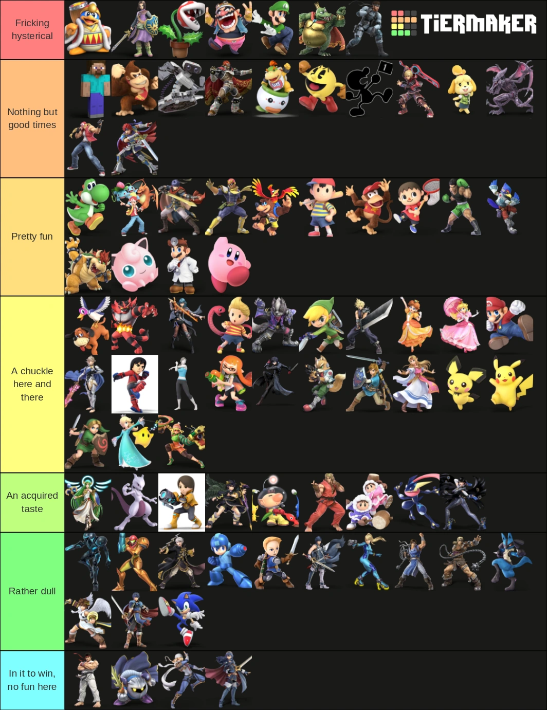 The tier list based on how fun they are to play | Fandom