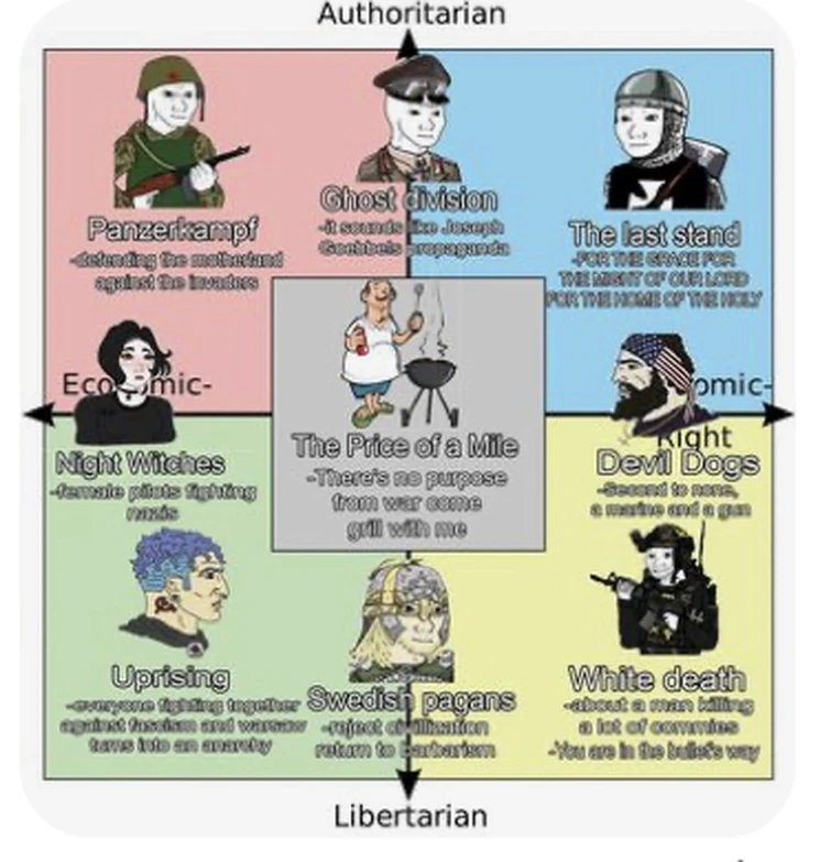 Meme Monday 12 - 18 | Fandom