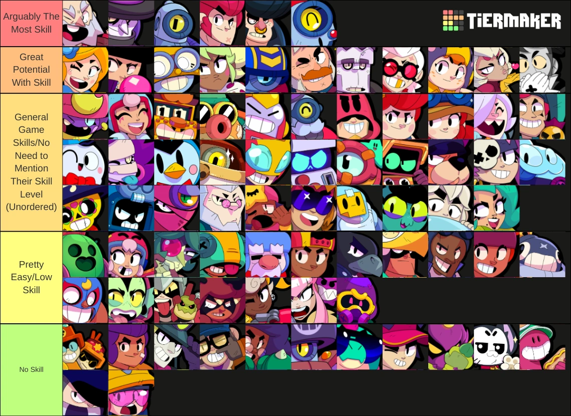 Brawler skill cap tierlist. 😭 | Fandom