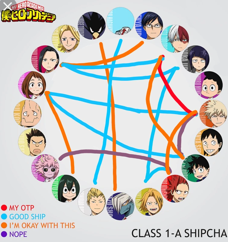 I have BnHA and AnE ship charts… | Fandom