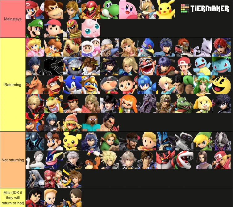 My tier list as to who's returning and not returning in the next Super Smash Bros. | Fandom