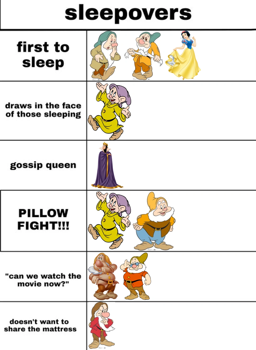 Snow White characters at a sleepover | Fandom
