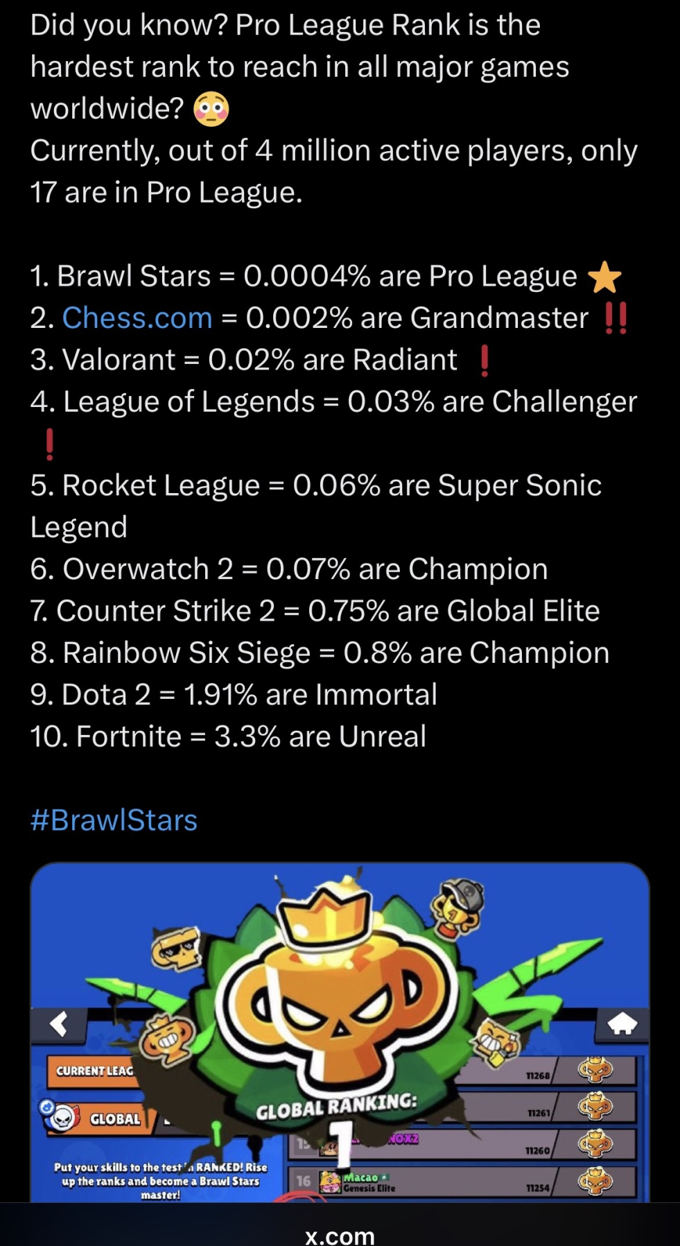 "Brawl Stars is an easy game" | Fandom