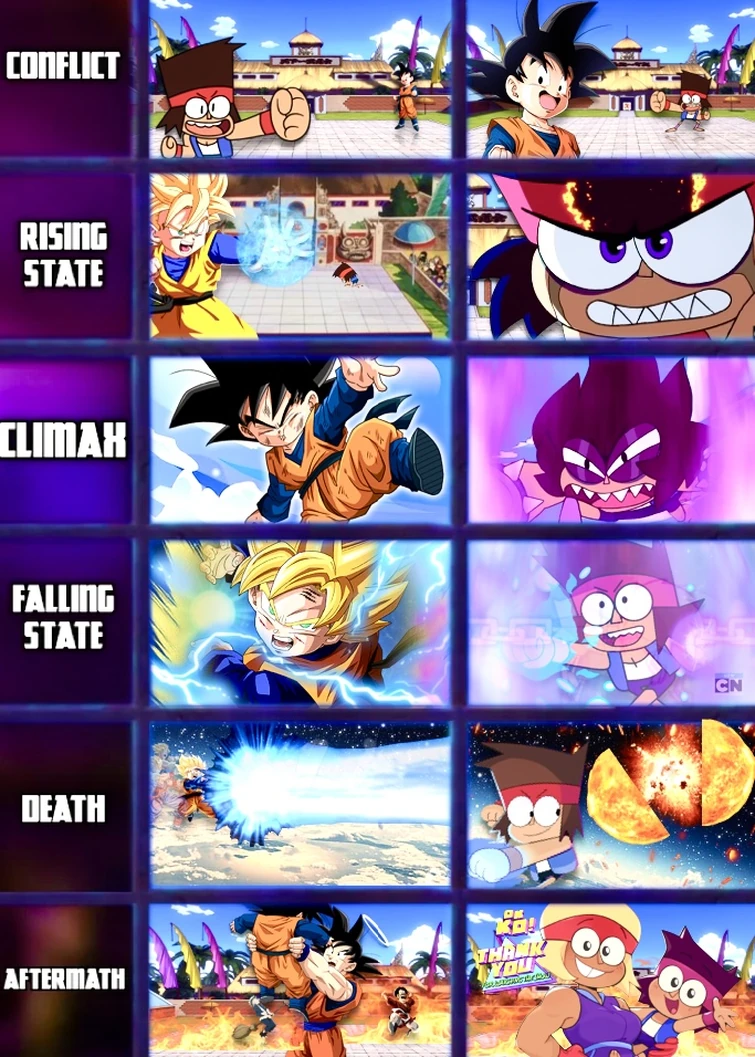 Goten vs K.O Fight Progression | Fandom
