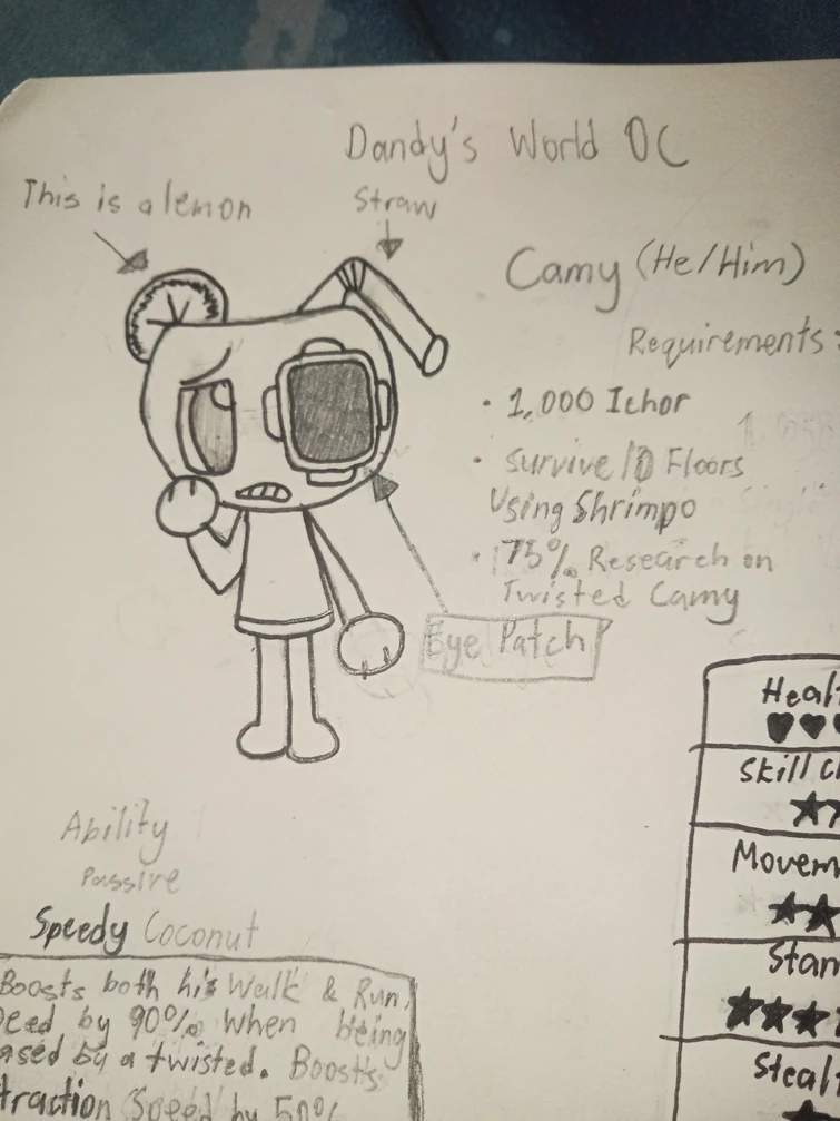 Traditional artist to Digital? | Fandom