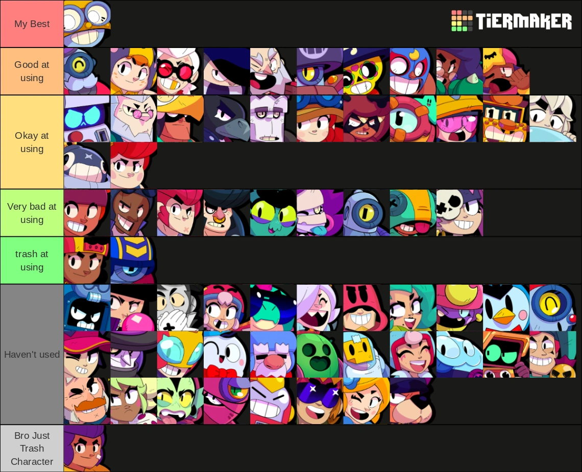 This is my tier list based off how good I am with the brawler | Fandom