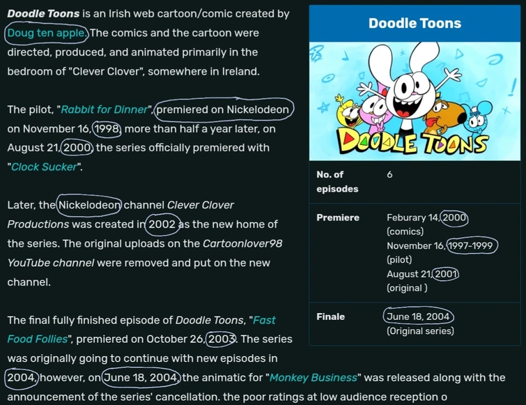 Discuss Everything About Doodle Toons Wiki | Fandom