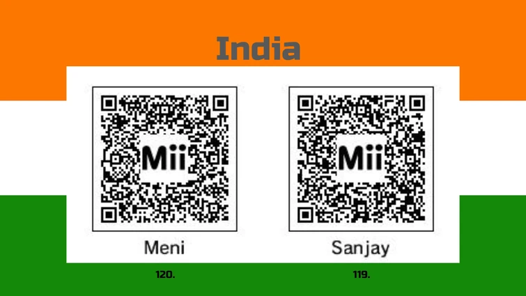 Wii U/3DS CPU Mii's QR Code | Fandom