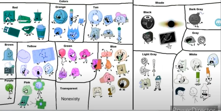 guess the bfb character 2 | Fandom