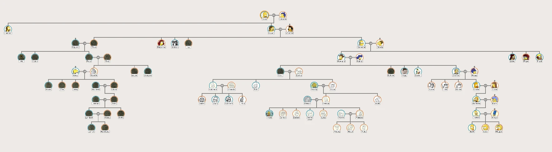 The Simpson Family Tree is Confusing | Fandom