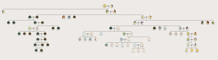The Simpson Family Tree is Confusing | Fandom