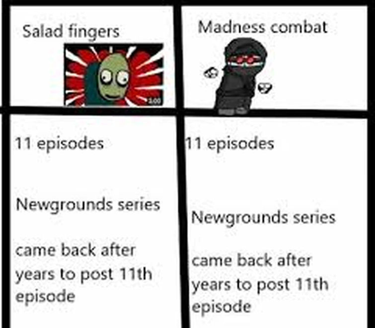 srry I forgot about madness meme Monday | Fandom