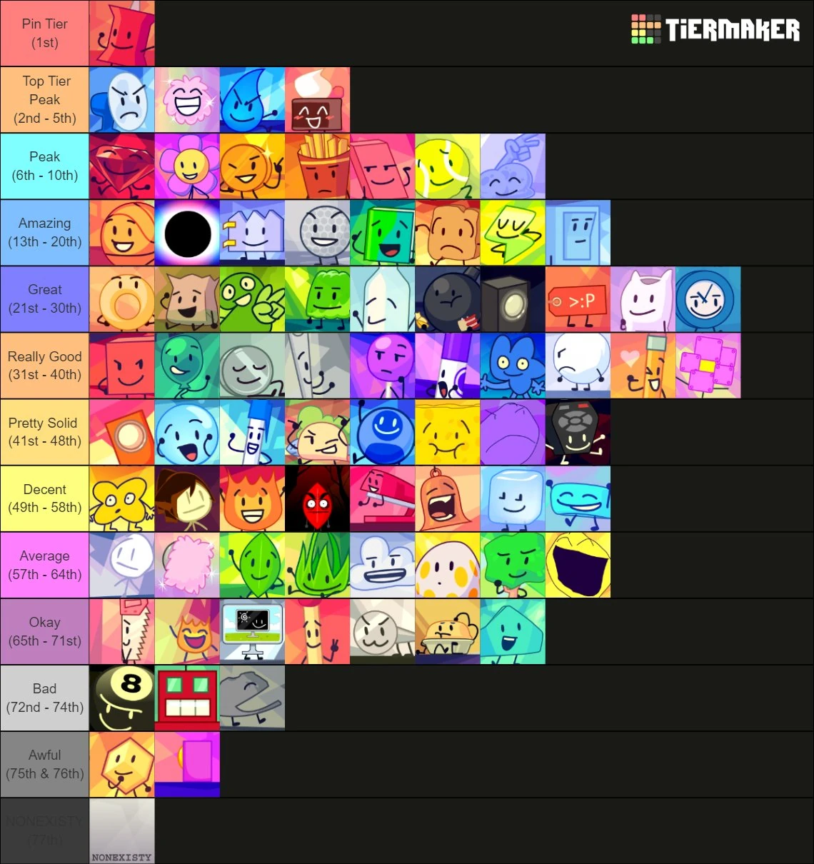 Beefy die tier list | Fandom