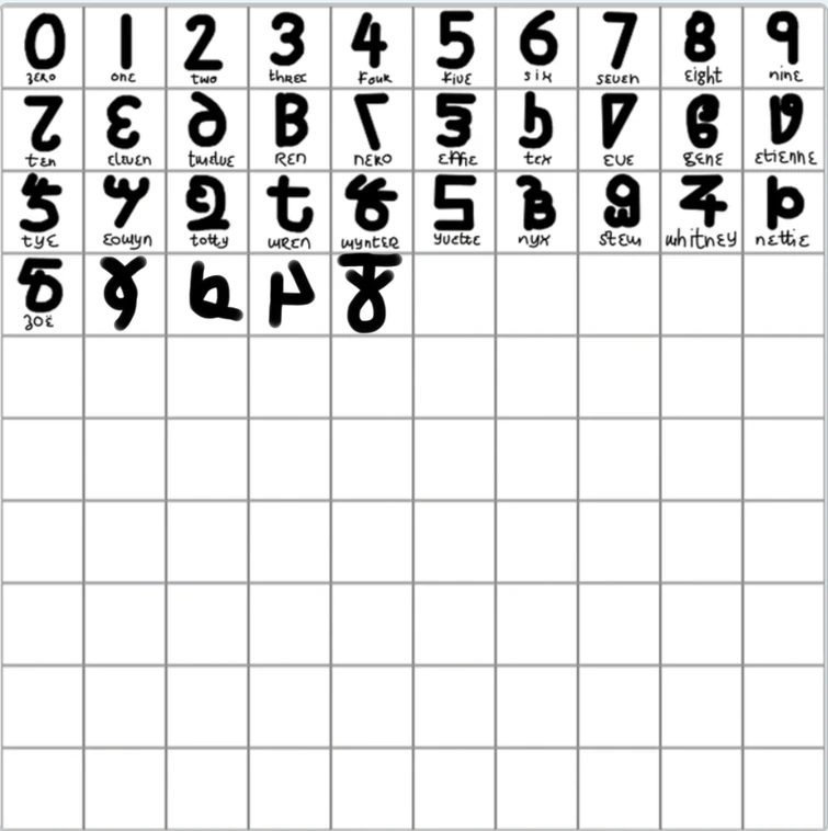 comment chain: Let's make a Numeral System | Fandom