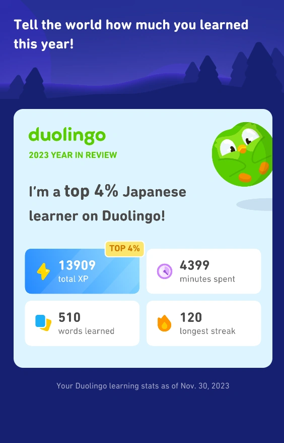 Let’s see your duolingo wrapped! | Fandom