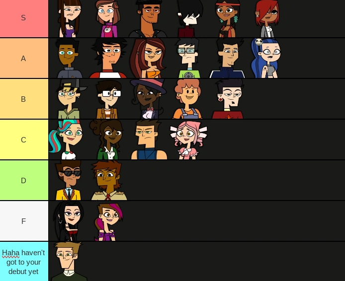 TDDO OC tier list because yes | Fandom