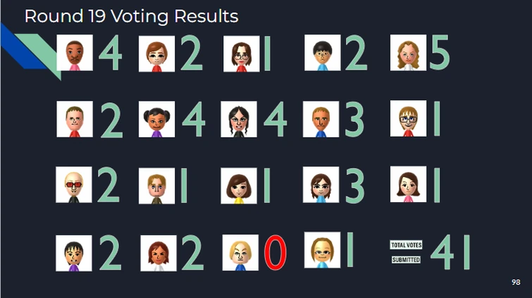 Team Mii Elimination Round 19: Land At The Right Time!!! Voting Results | Fandom