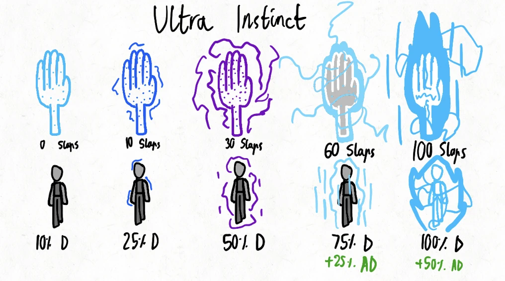 Ultra Instinct: Reimagined | Fandom