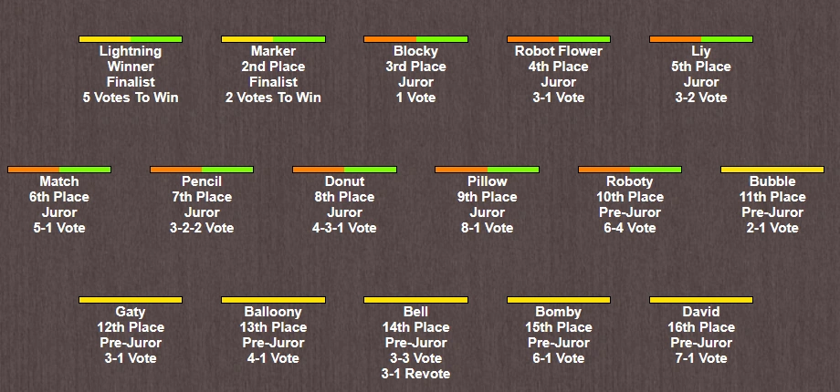 bfdi?? in survivor??? | Fandom