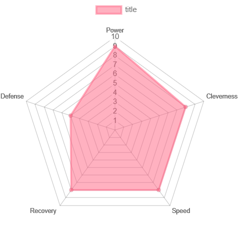 Character Powercharts | Fandom
