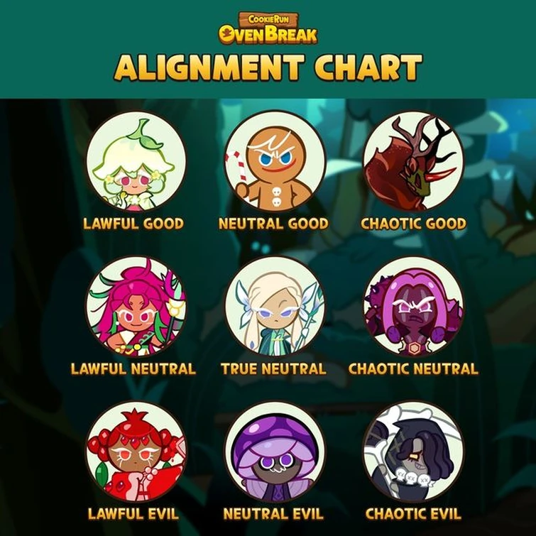 Alignment Chart | Fandom