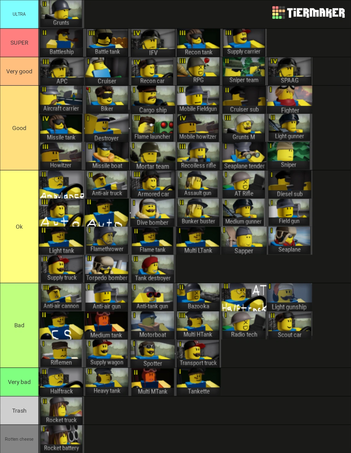 Tier list: Remastered | Fandom