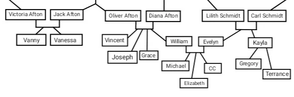 QnA about me bc why not | Fandom