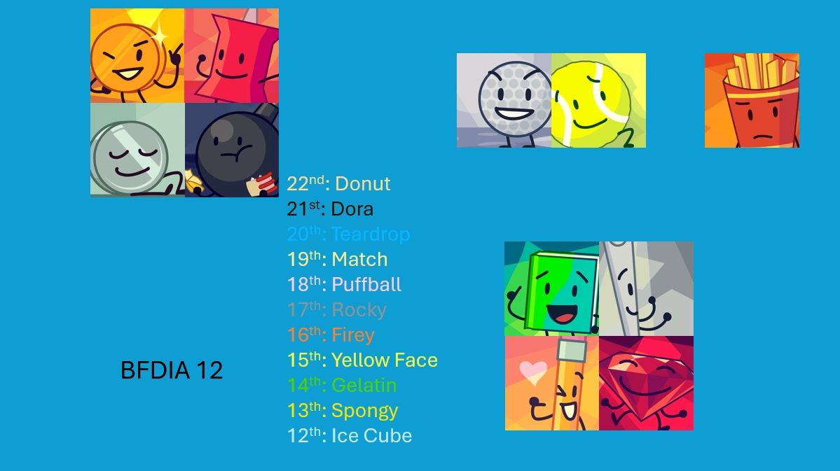 BFDIA contestants remaining as of BFDIA 12 | Fandom
