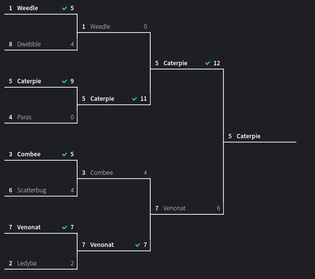 Bug Type Tournament Results | Fandom