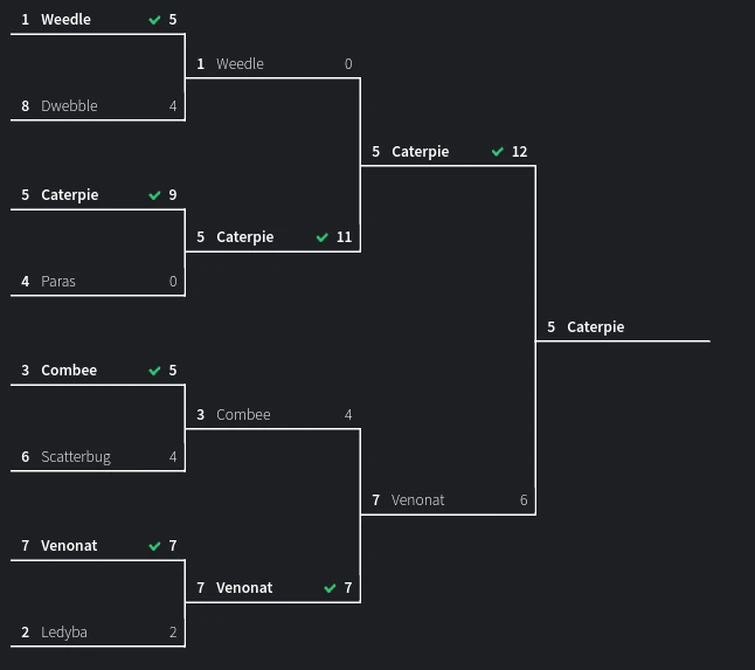Bug Type Tournament Results | Fandom