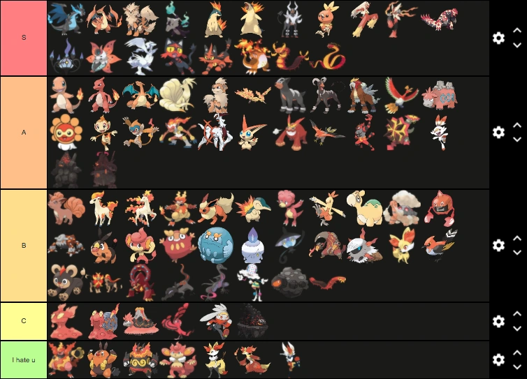 Fire type tier list nobody asked for | Fandom