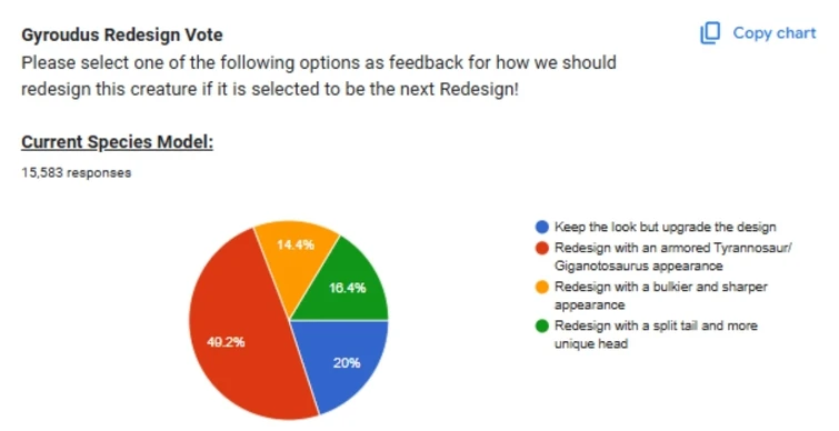 Discuss Everything About Creatures of Sonaria Wiki | Fandom