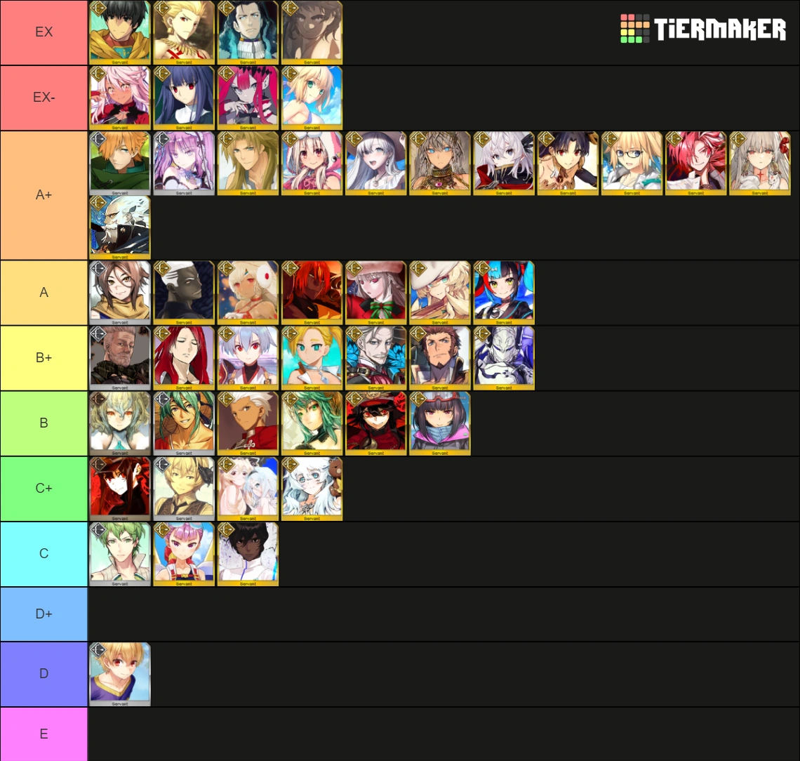 Archer Tier List | Fandom