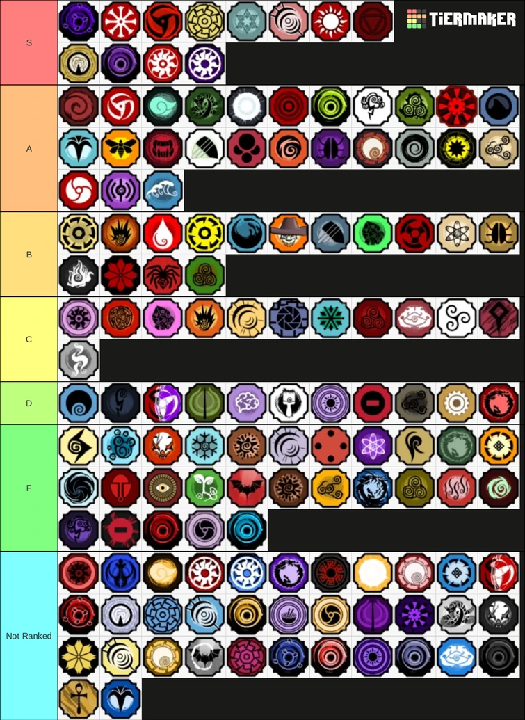 my little brother who doesn't play Shindo life made this tier list ...