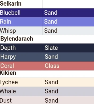lf a certain world dragon | Fandom