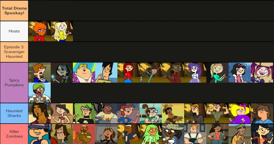 Total Drama Spookay (A Halloween Total Drama Special) Episode 3 | Fandom