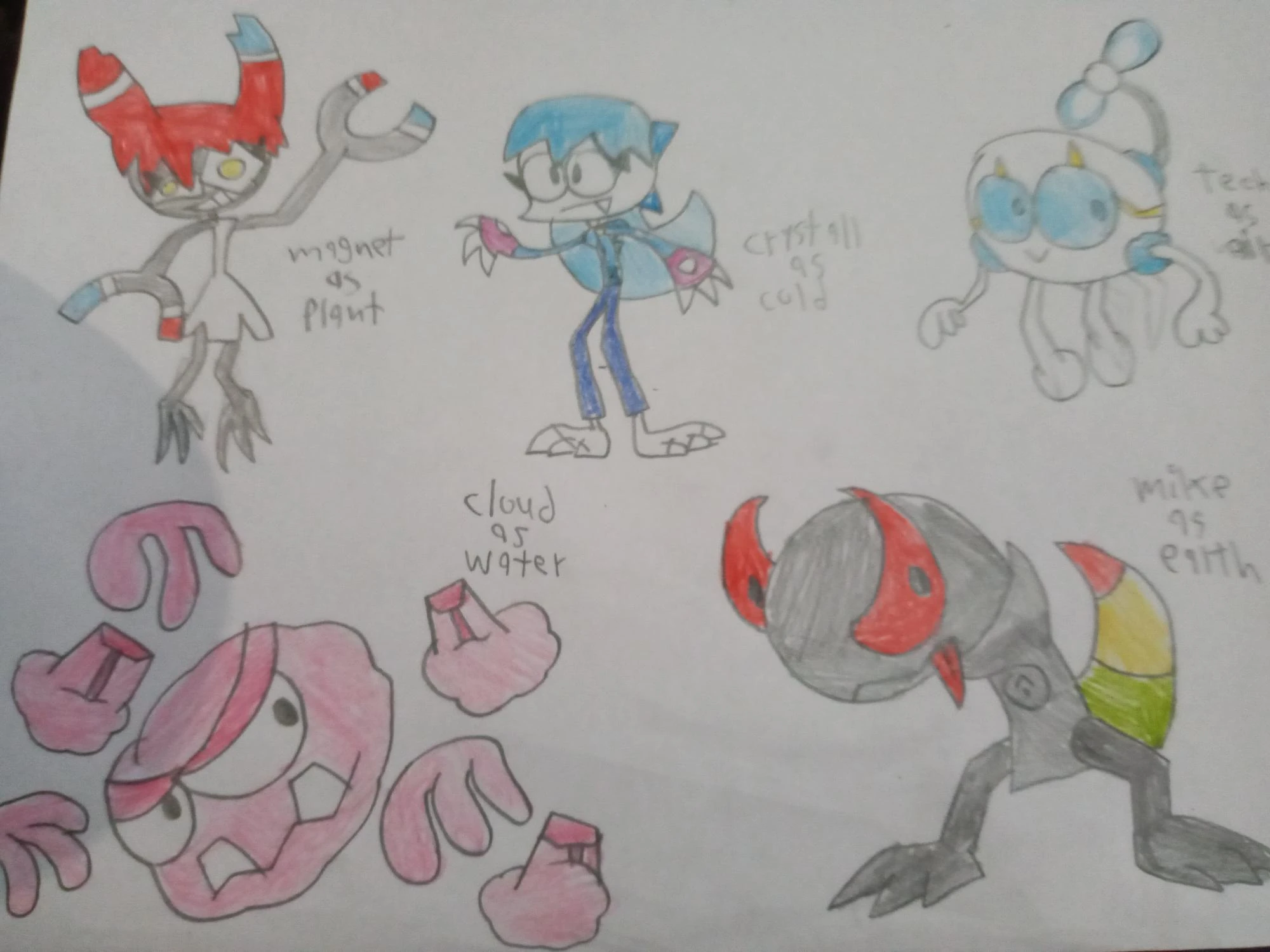 Here all single element monsters i made for the expests | Fandom