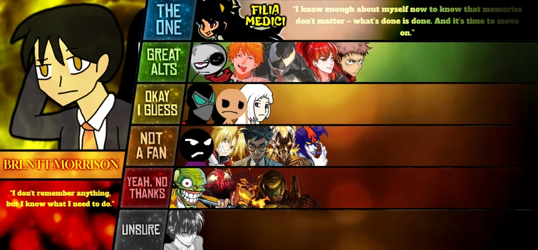 Some MU tier lists for my OCs | Fandom