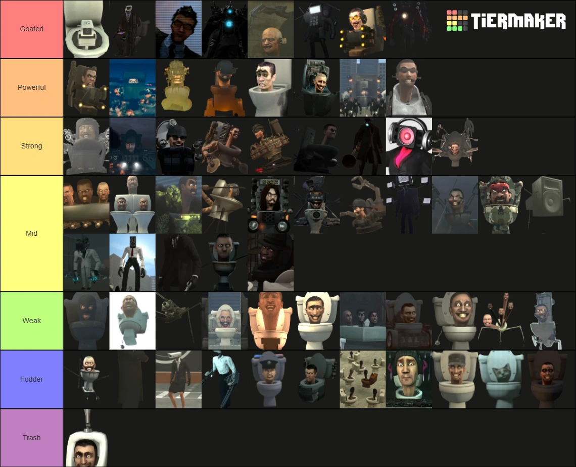 Character tier list, rated by power!!! | Fandom