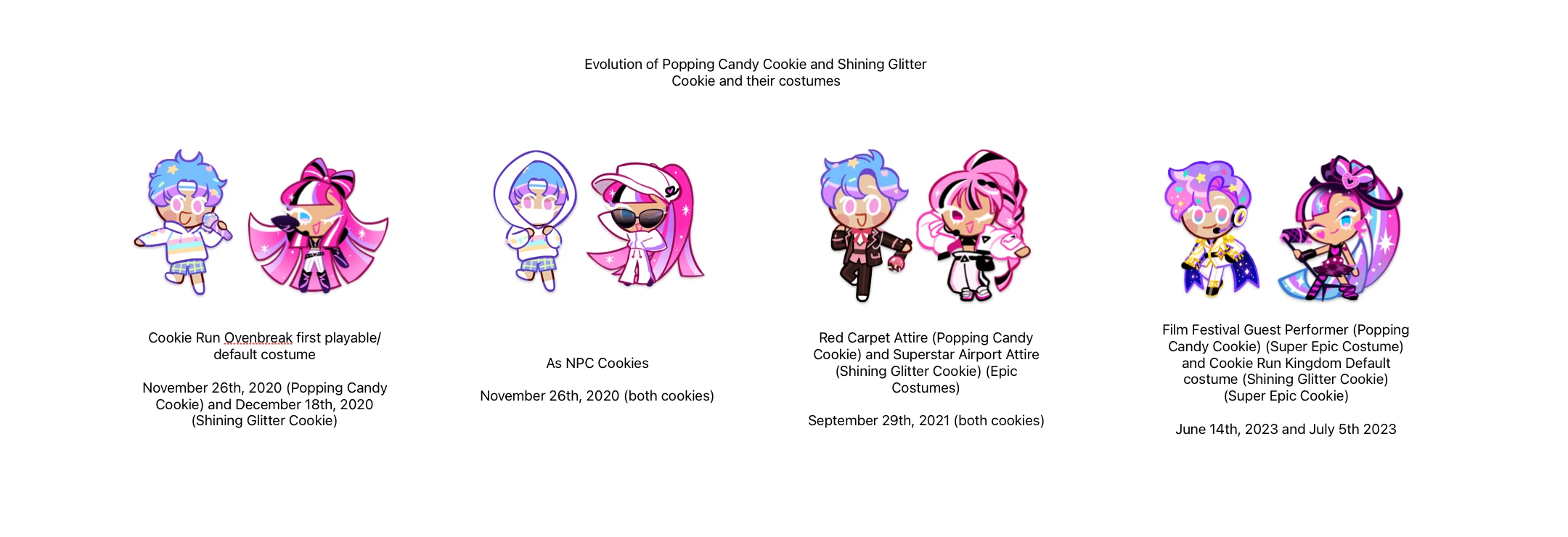 Coincidence? | Fandom