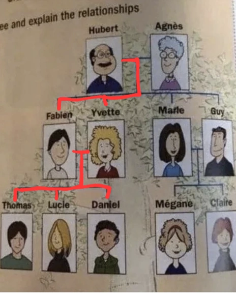 Chop it down. Chop the family tree down. | Fandom